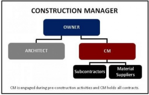 Construction Manager – LATCON Corperation